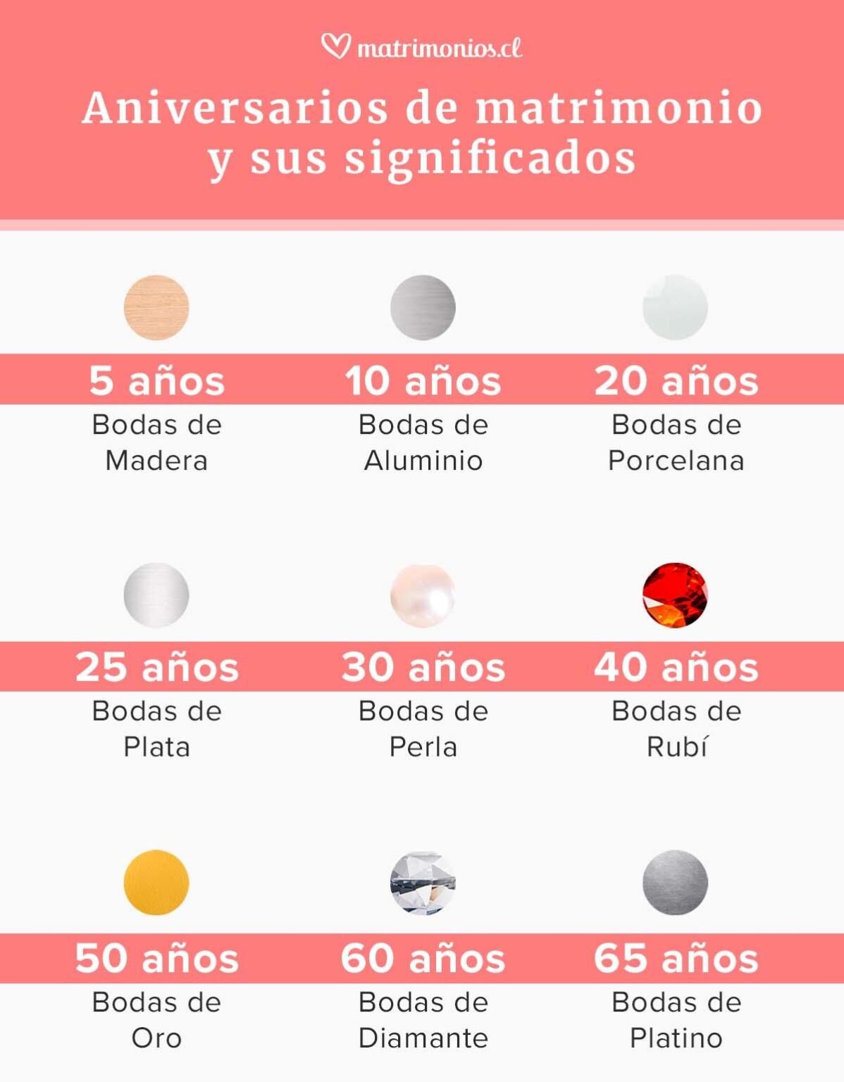 Descubre el nombre del tercer aniversario de bodas: ¿Cómo se llama a ...